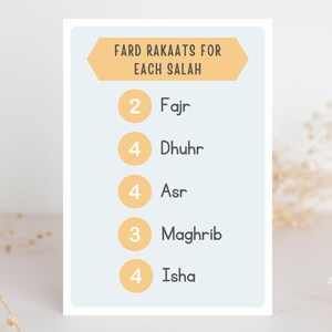 Learn How to Pray Salah Flashcards Printable Step by Step Salah Guide ...