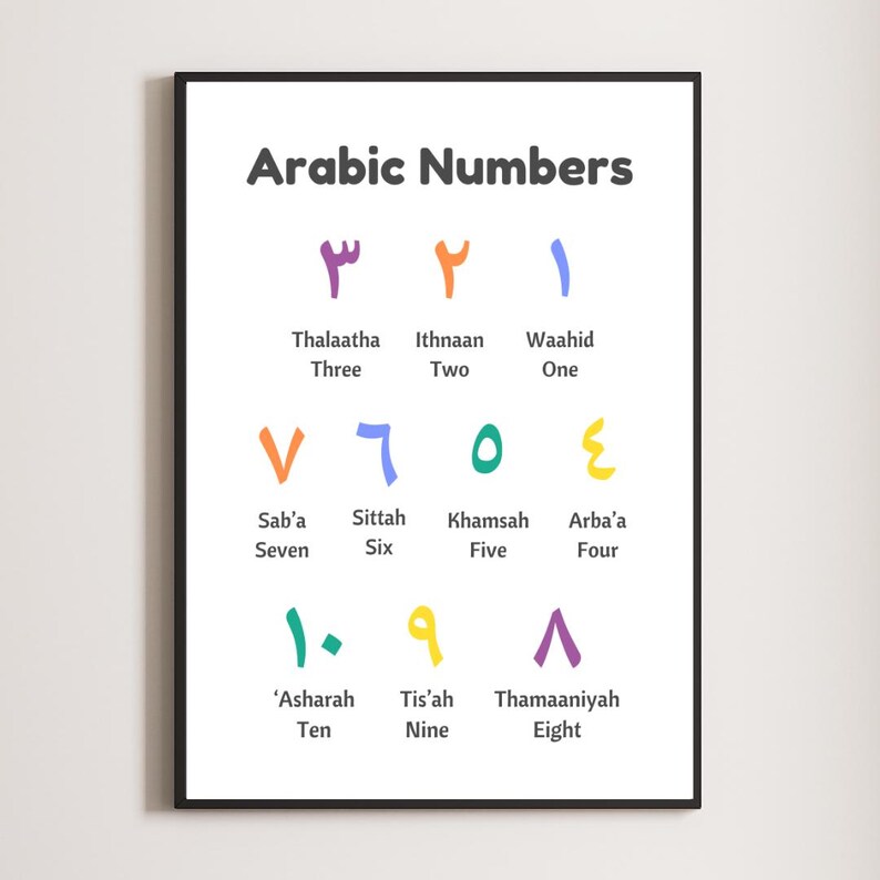 Arabic Numbers Poster Colorful Wall Art for Kids Educational Resource ...