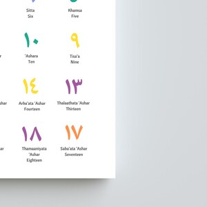 Arabic Numbers Colorful Kids Educational Poster Learn Arabic Childrens ...