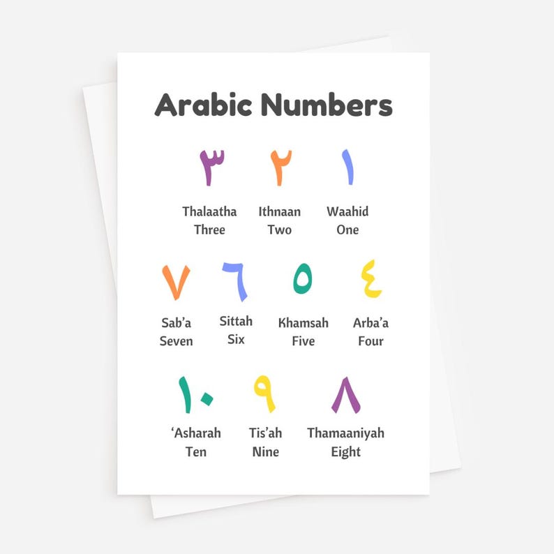Arabic Numbers Poster Colorful Wall Art for Kids Educational Resource ...