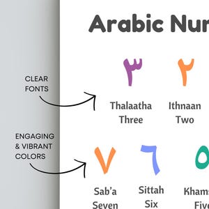 Arabic Numbers Poster Colorful Wall Art for Kids Educational Resource ...