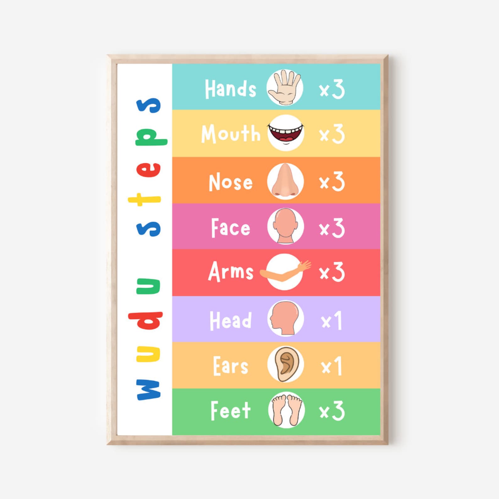 Islamic Educational Poster Wudu Steps Wudu Guide Wudhu Chart Print ...