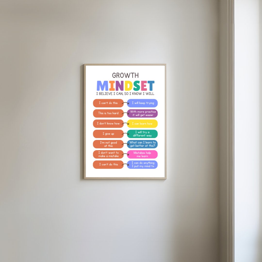 Growth Mindset Printable Poster Motivational Posters for Kids, Colorful ...