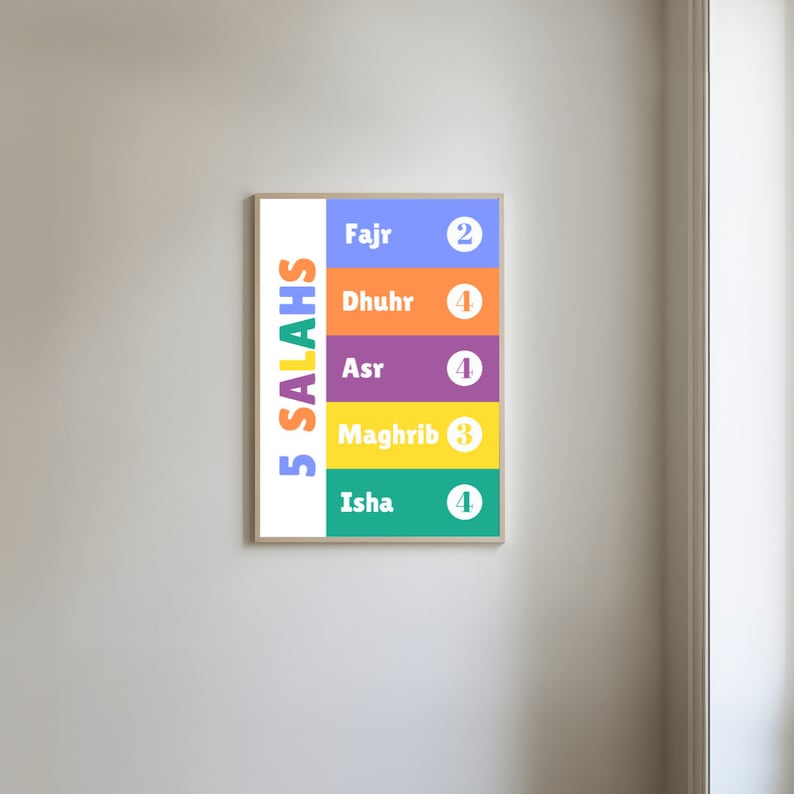 Wudu and Salah Islamic Wall Art Set for Muslim Kids Printable ...