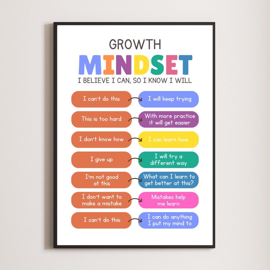 Growth Mindset Printable Poster Motivational Posters for Kids, Colorful ...