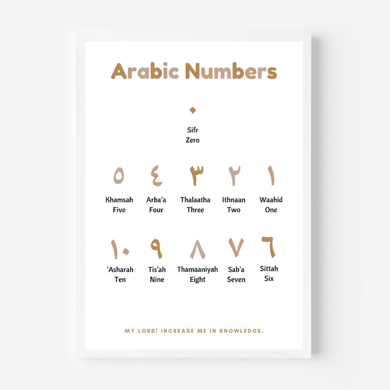 Arabic Numbers Poster Islamic Wall Art Educational Islamic Poster Kids ...