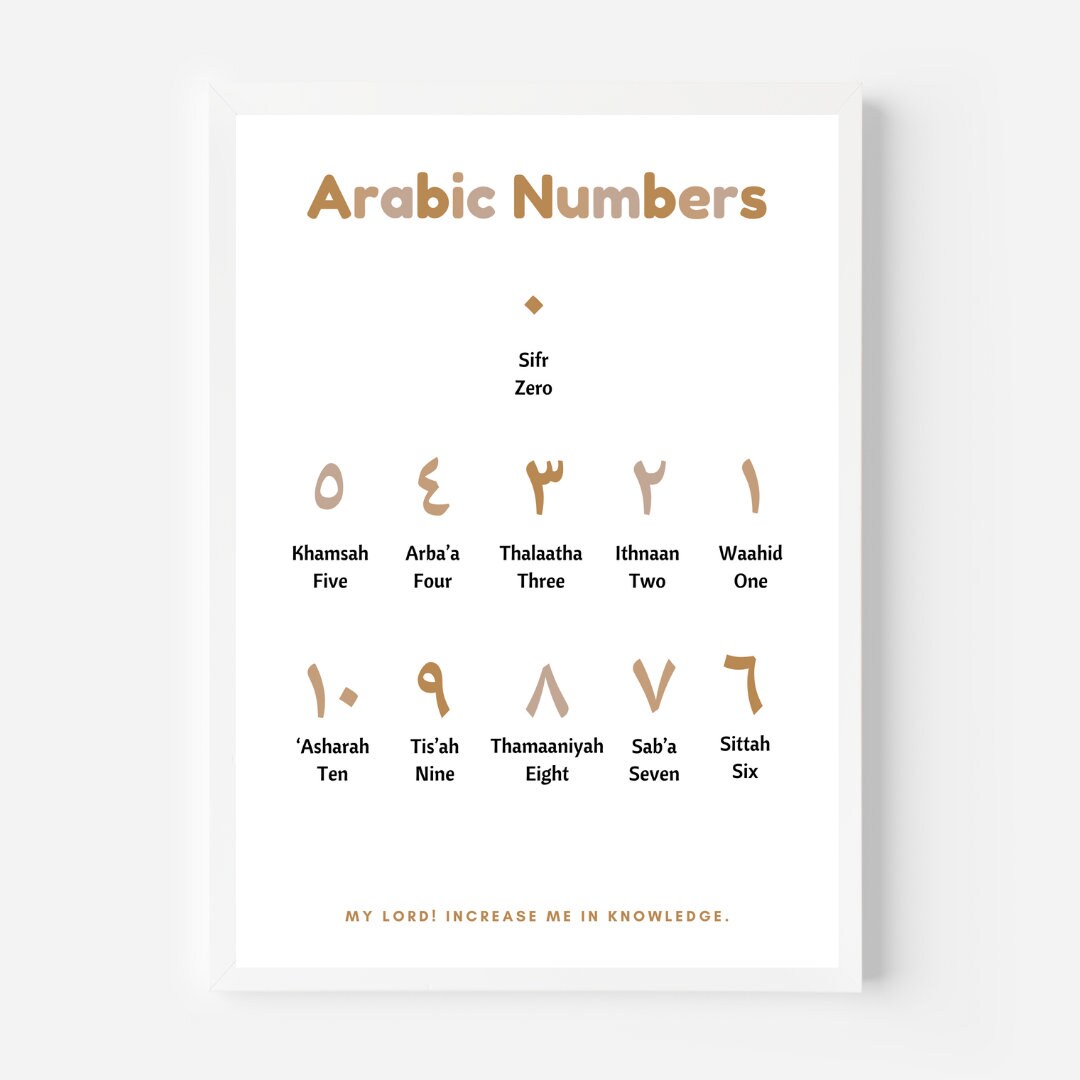 Arabic Numbers Poster Islamic Wall Art Educational Islamic Poster Kids ...