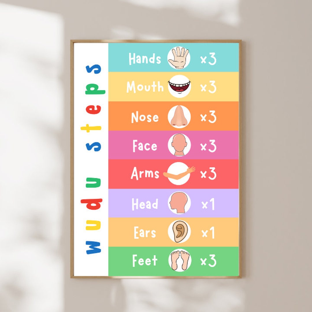 Islamic Educational Poster Wudu Steps Wudu Guide Wudhu Chart Print ...