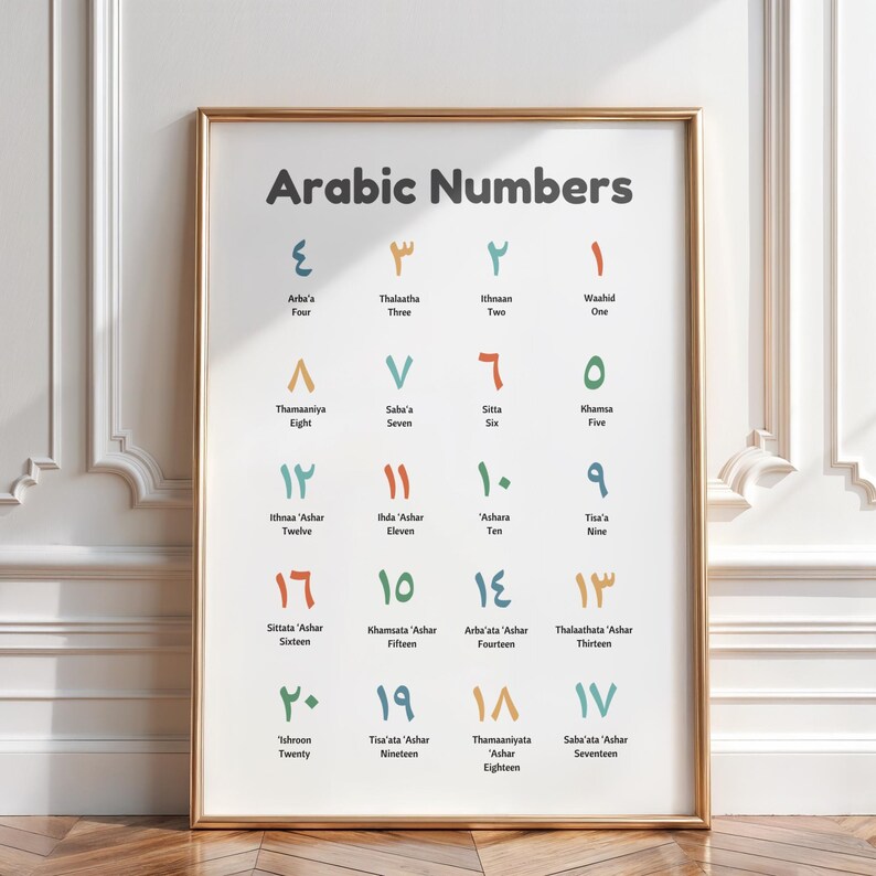Arabic Alphabet Poster Kids Educational Wall Art Printable Islamic Wall ...