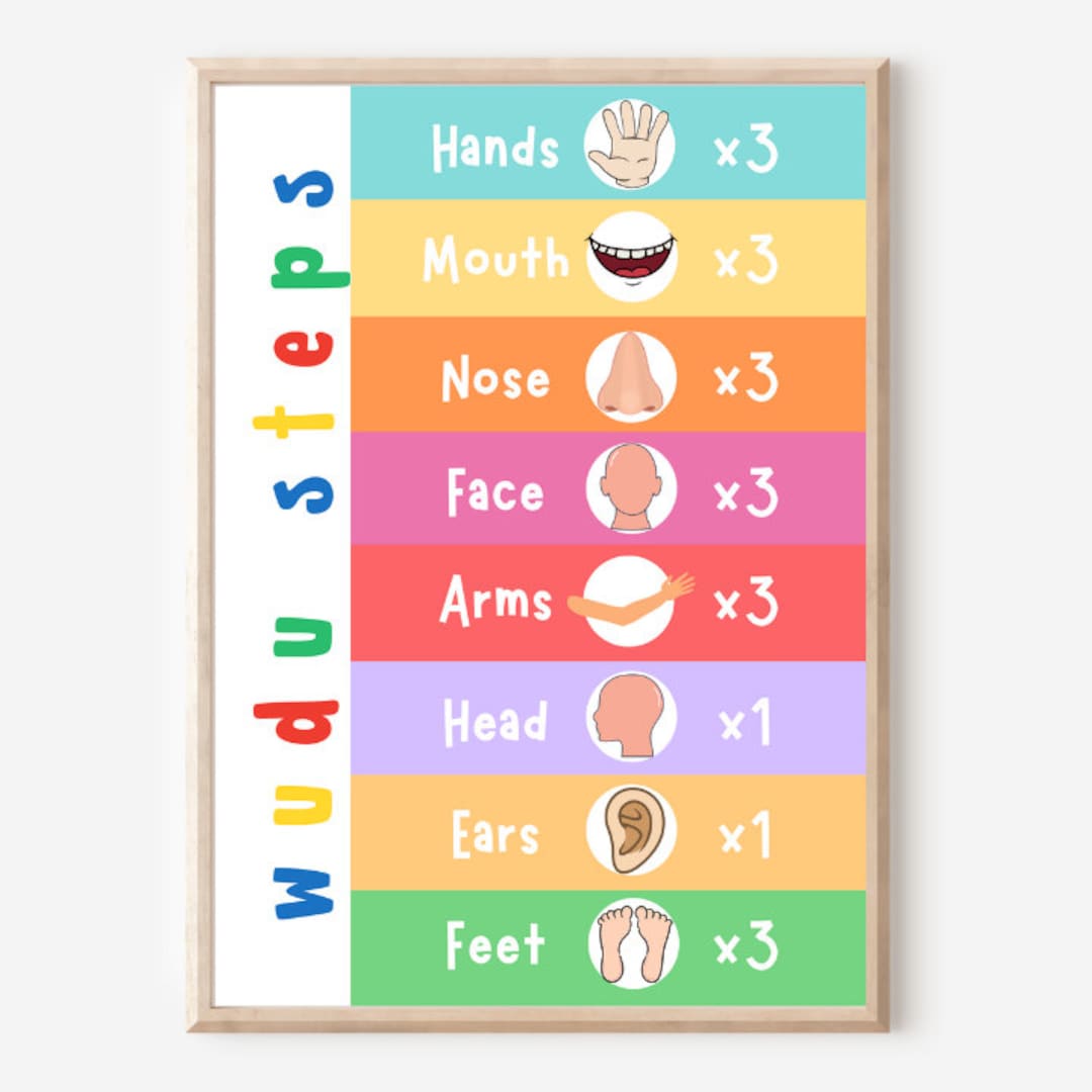 Islamic Educational Poster Wudu Steps Wudu Guide Wudhu Chart - Etsy