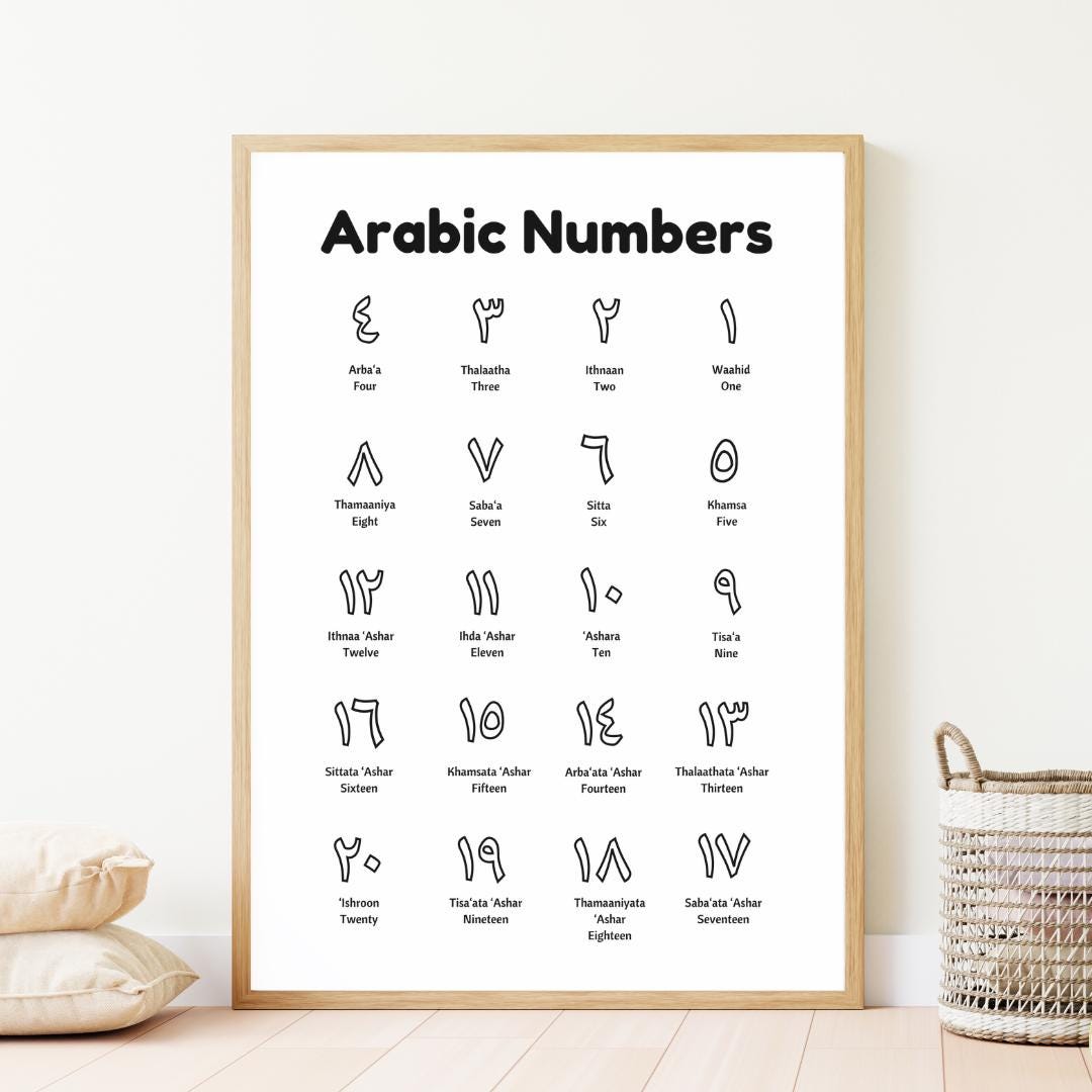 Arabic Alphabet & Numbers Coloring Sheets for Kids | Educational ...