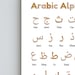 Arabic Alphabet Printable Poster for Kids Educational Islamic Printable ...