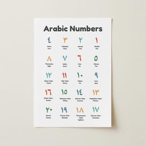Arabic Numbers Chart 1 to 20 Islamic Kids Learning Printable Arabic ...