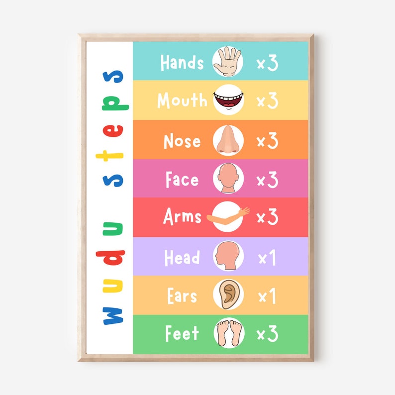 Kids Salah Islamic Educational Poster Bundle Wudu Steps and 5 Salahs ...