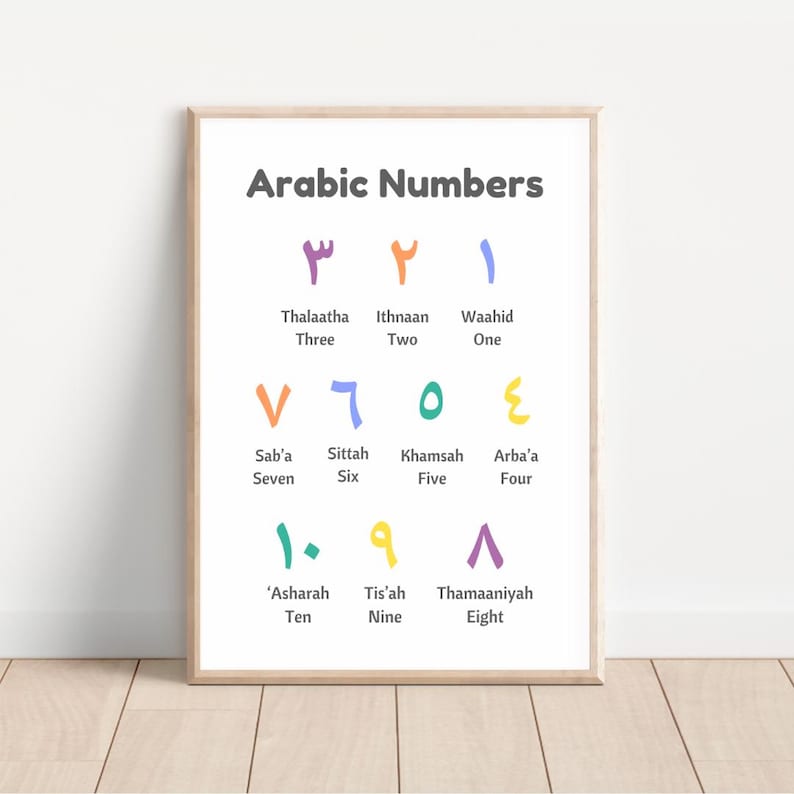 Arabic Numbers Poster Colorful Wall Art for Kids Educational Resource ...