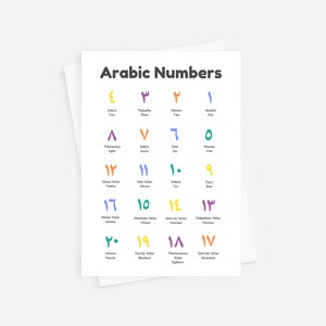 Arabic Numbers Colorful Kids Educational Poster Learn Arabic Childrens ...