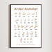 Arabic Alphabet Printable Poster for Kids Educational Islamic Printable ...