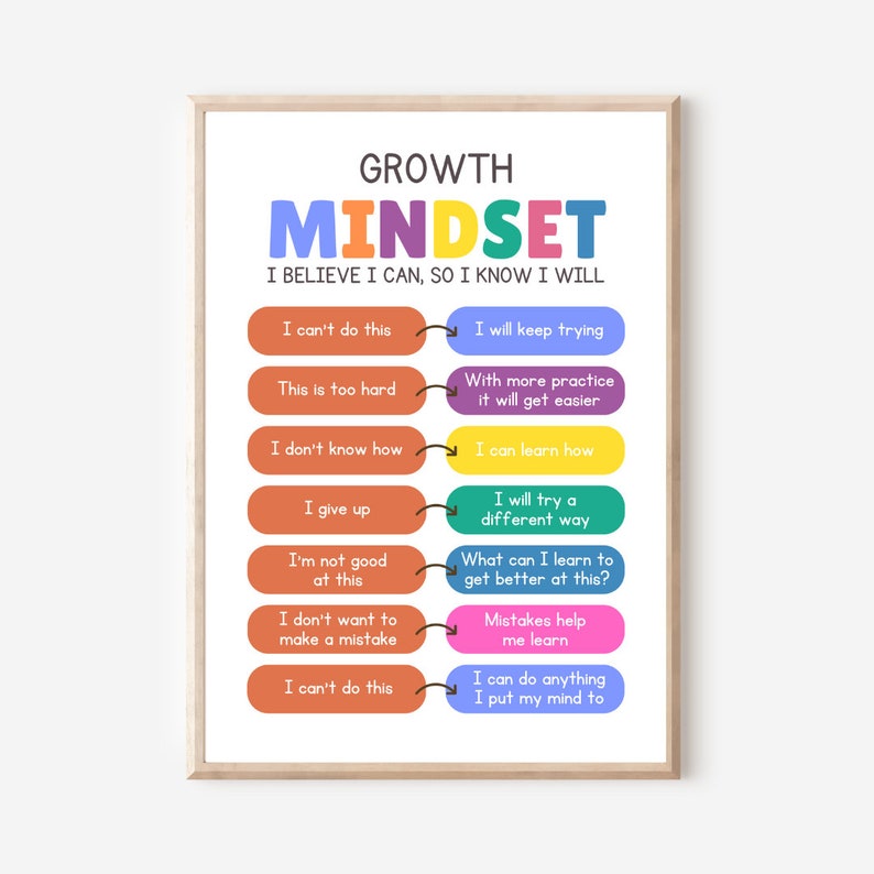 Growth Mindset Printable Poster Motivational Posters for Kids, Colorful ...