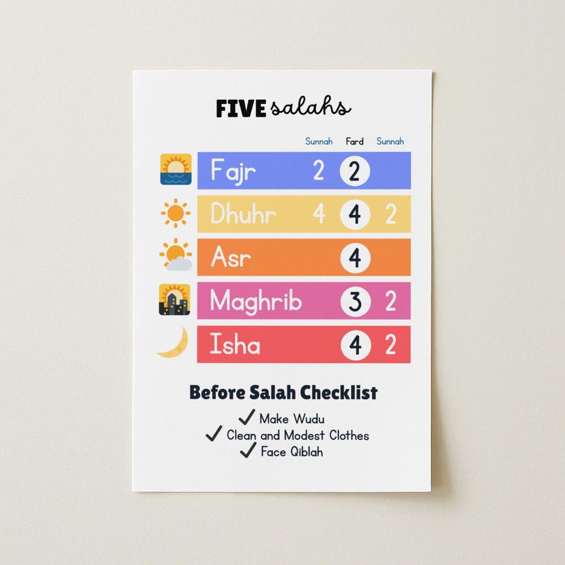 Five Daily Prayers Islamic Printable Salah Chart for Kids Muslim Prayer ...