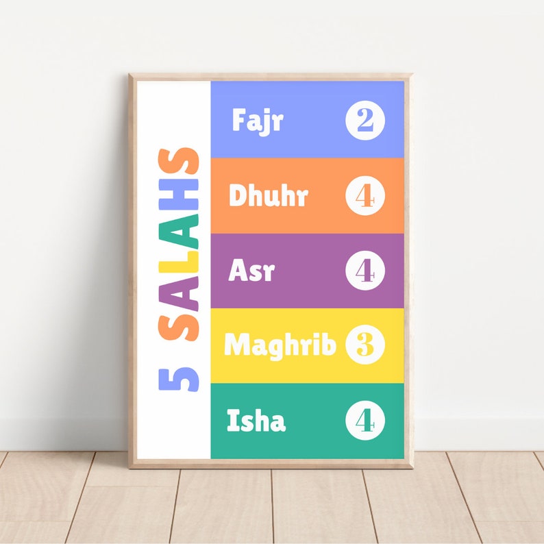 Wudu and Salah Islamic Wall Art Set for Muslim Kids Printable ...