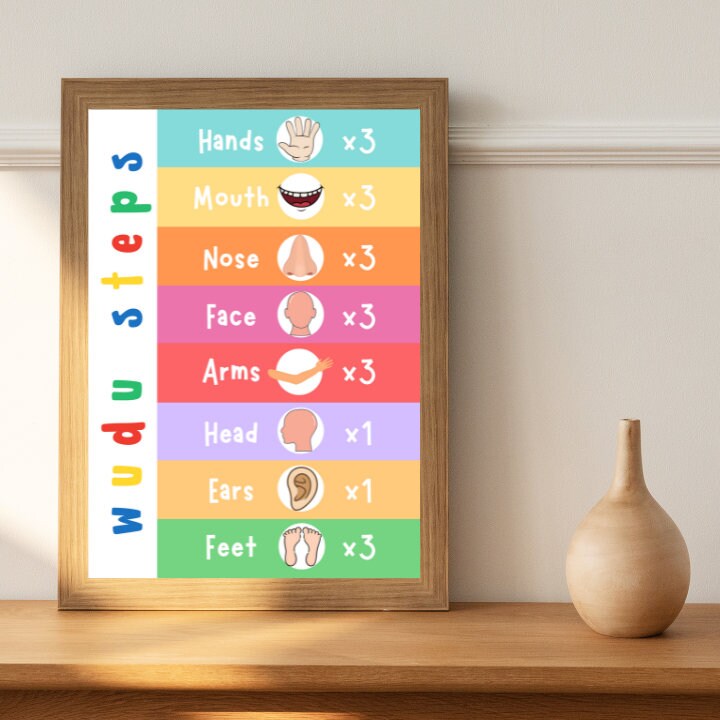 Islamic Educational Poster Wudu Steps Wudu Guide Wudhu Chart Print ...