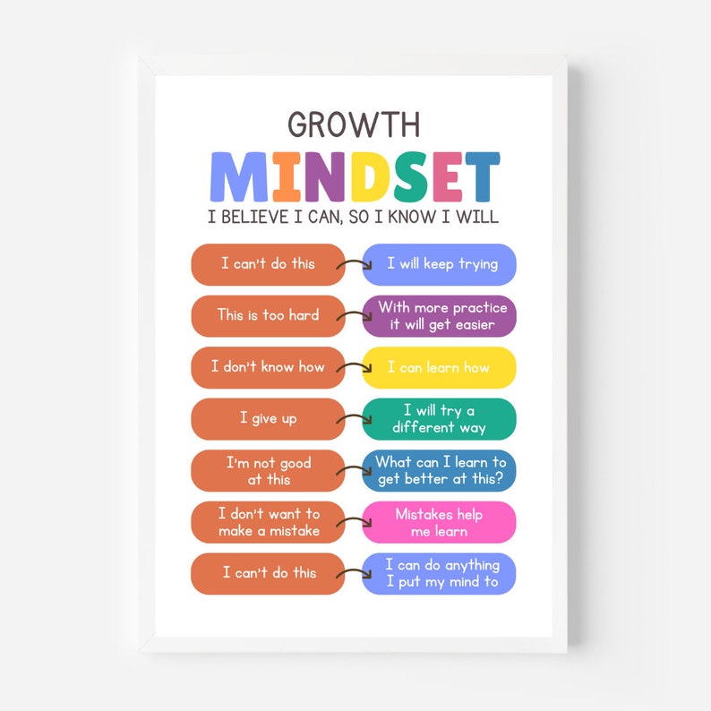 Growth Mindset Printable Poster Motivational Posters for Kids, Colorful ...