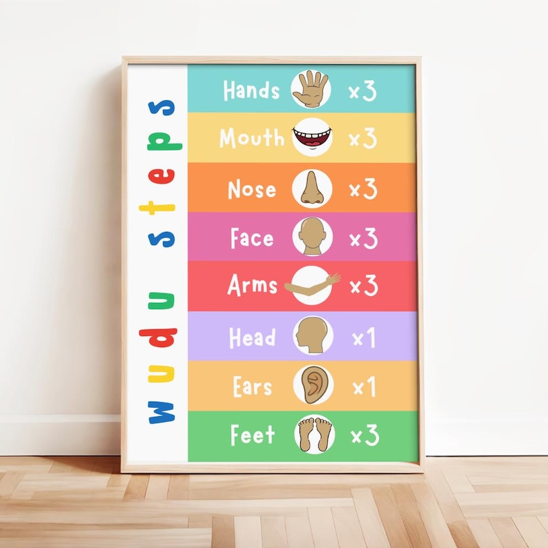 Islamic Educational Poster Wudu Steps for Muslim Kids Printable How to ...