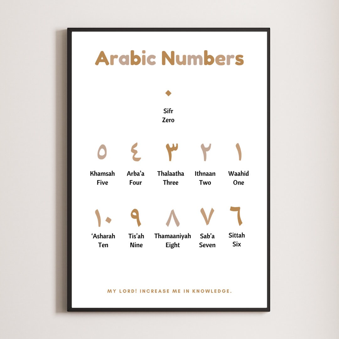 Arabic Numbers Poster Islamic Wall Art Educational Islamic Poster Kids ...