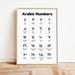 Arabic Numbers for Kids Printable Educational Poster Arabic Calligraphy ...