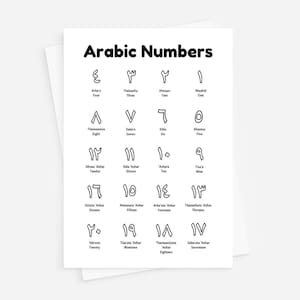 Arabic Alphabet & Numbers Coloring Sheets for Kids | Educational ...