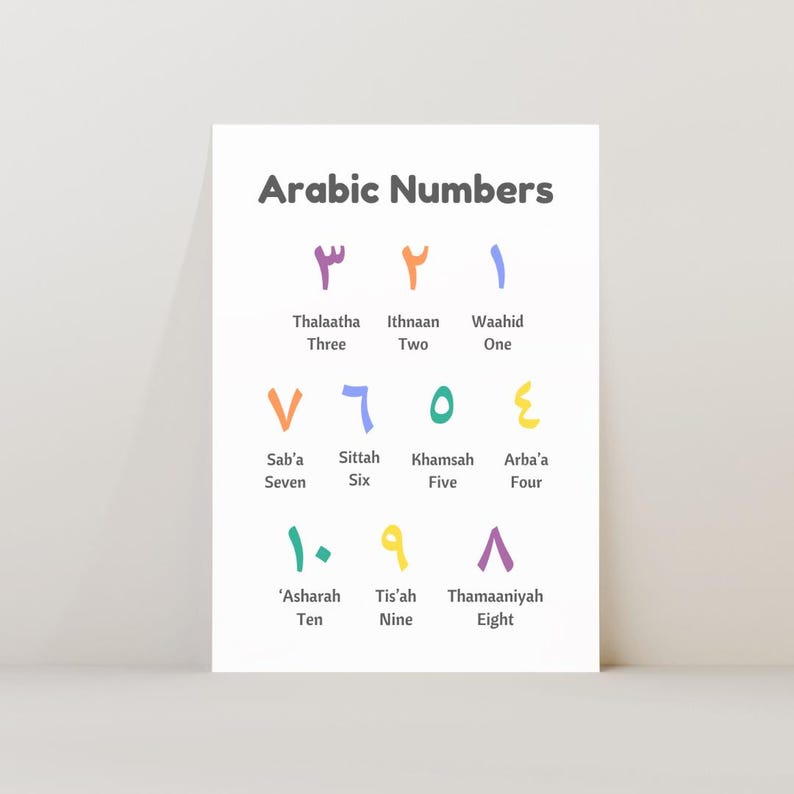 Arabic Numbers Poster Colorful Wall Art for Kids Educational Resource ...