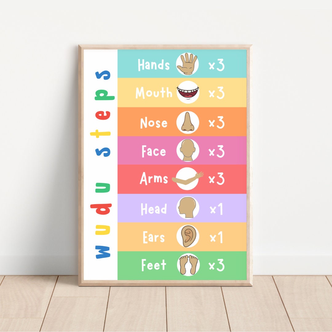 Islamic Educational Poster Wudu Steps for Muslim Kids Printable How to ...