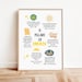 6 Pillars of Iman Kids Islamic Wall Art Muslim Children Educational ...