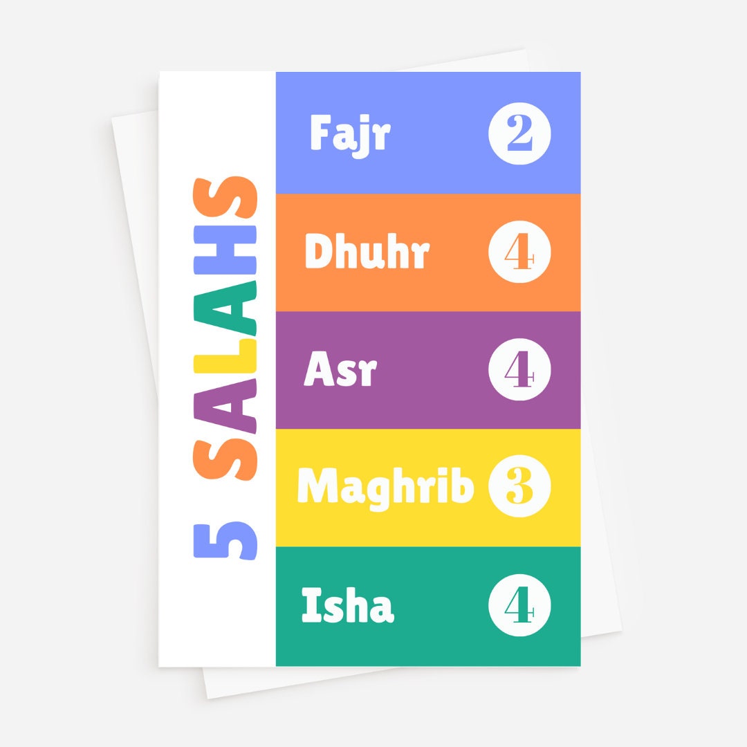 5 Salahs Islamic Educational Poster 5 Daily Prayers Digital Islamic ...