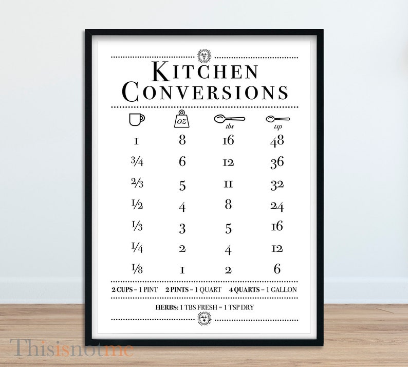 Rustic Farmhouse Kitchen Conversions Instant Digital | Etsy