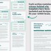 Science-based Printable Planner for Adult ADHD: Daily Organizer ...