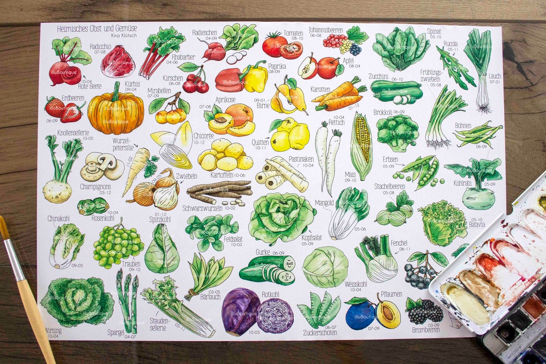 Everlasting Seasonal Calendar A3 Poster With Local Fruit and Vegetables ...