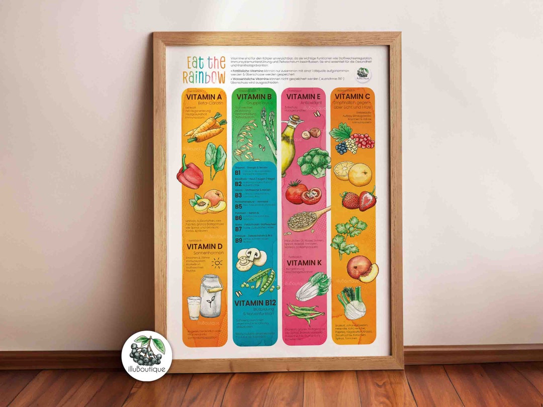 Vitamins Poster A3 Healthy Eating Vegetarian Fruit and Vegetables Print ...