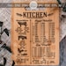 Cooking Temperature Chart Kitchen Guide for Laser Including Glowforge ...