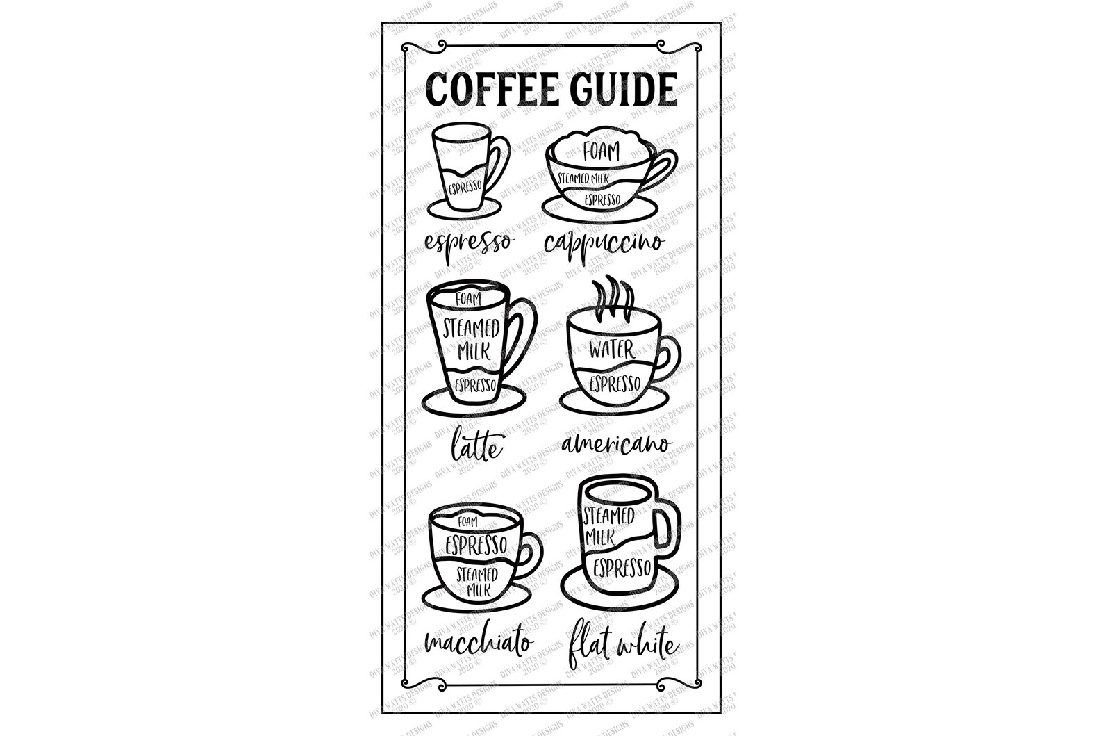 Coffee Menu SVG Coffee Bar Sign SVG Farmhouse Kitchen - Etsy