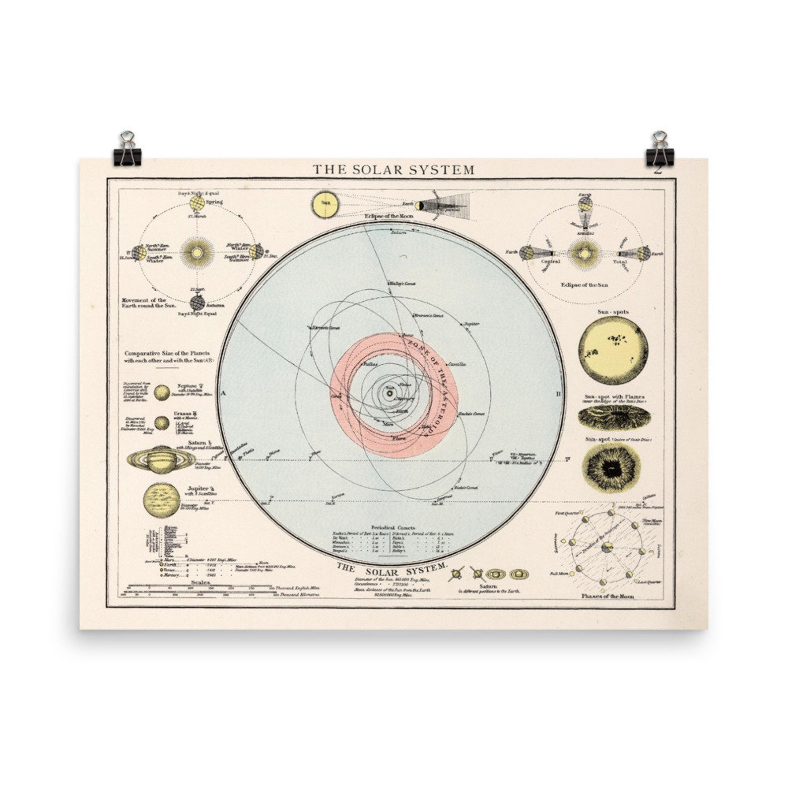 Old Solar System Map 1900 Vintage Astronomy & Space Chart - Etsy