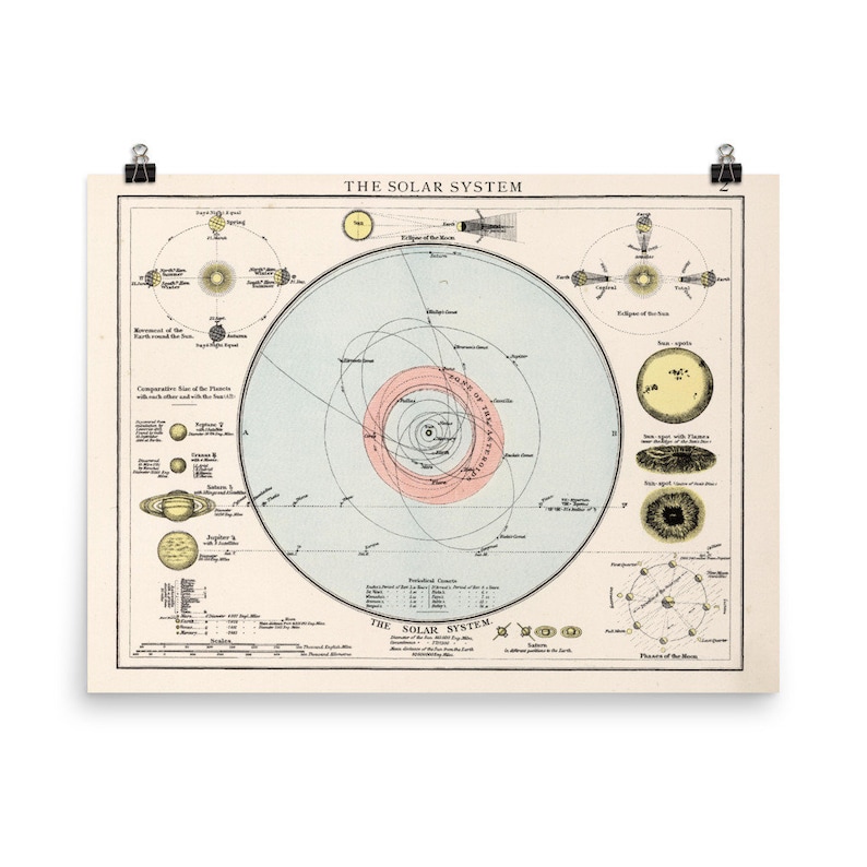 Old Solar System Map 1900 Vintage Astronomy & Space Chart - Etsy
