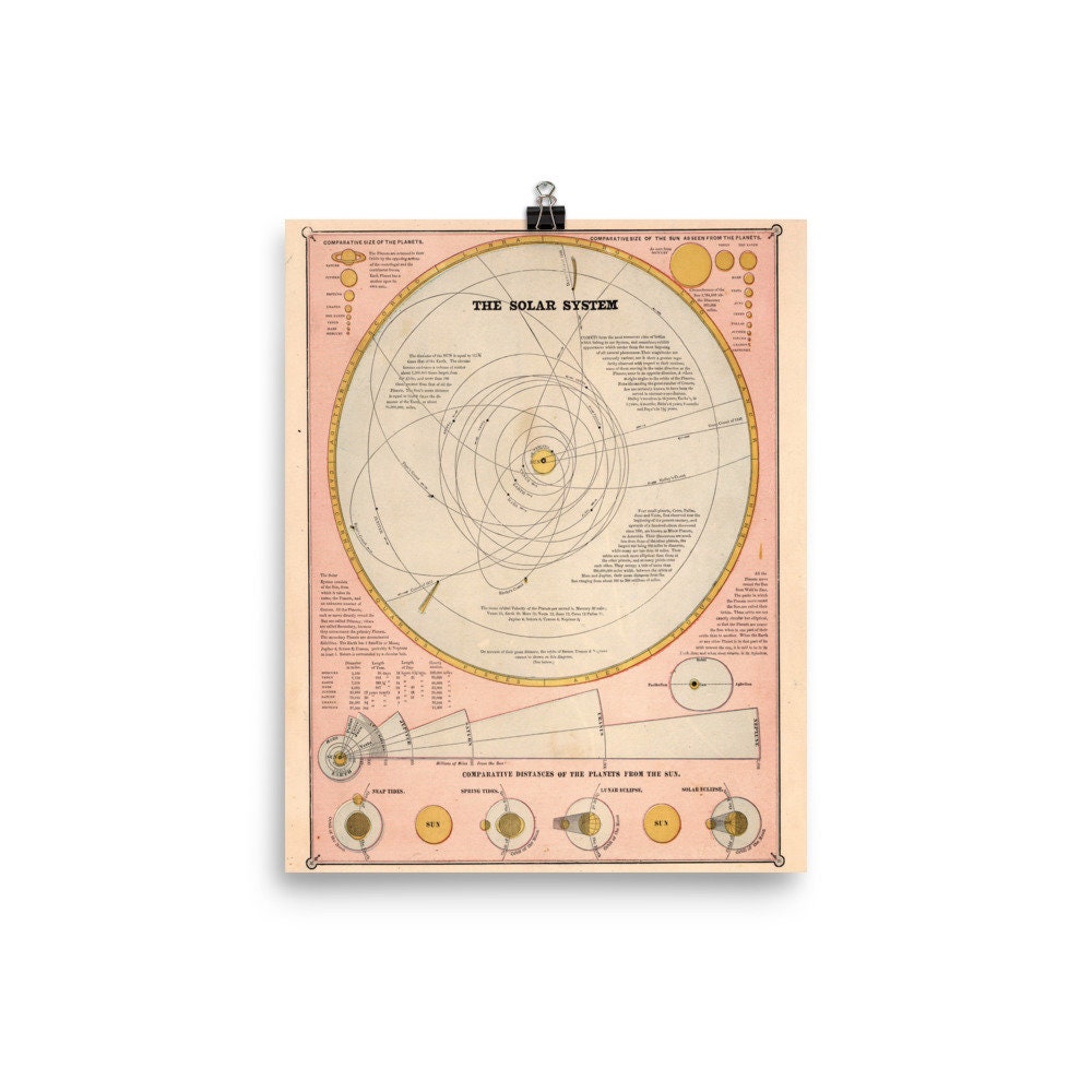 Old Solar System Map 1883 Vintage Astronomy Atlas Poster - Etsy