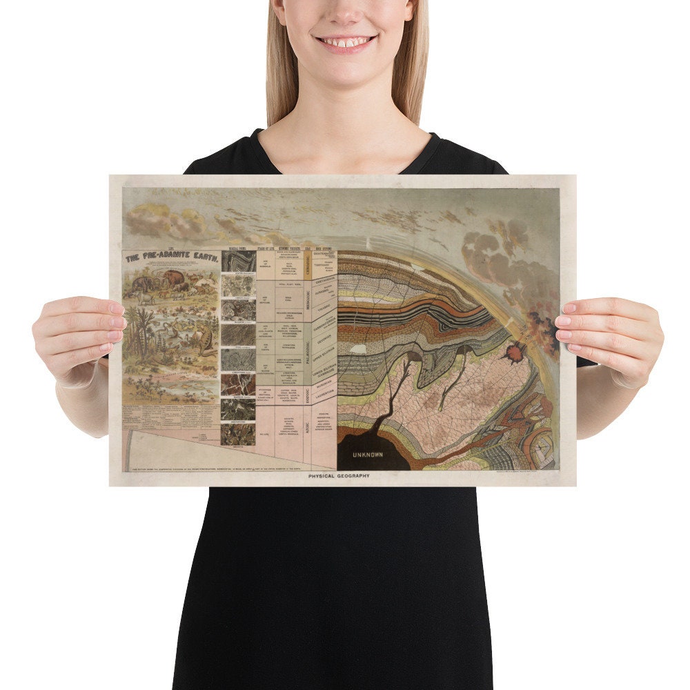 Old Earth Crust Geology Cross Section Diagram 1887 Vintage - Etsy
