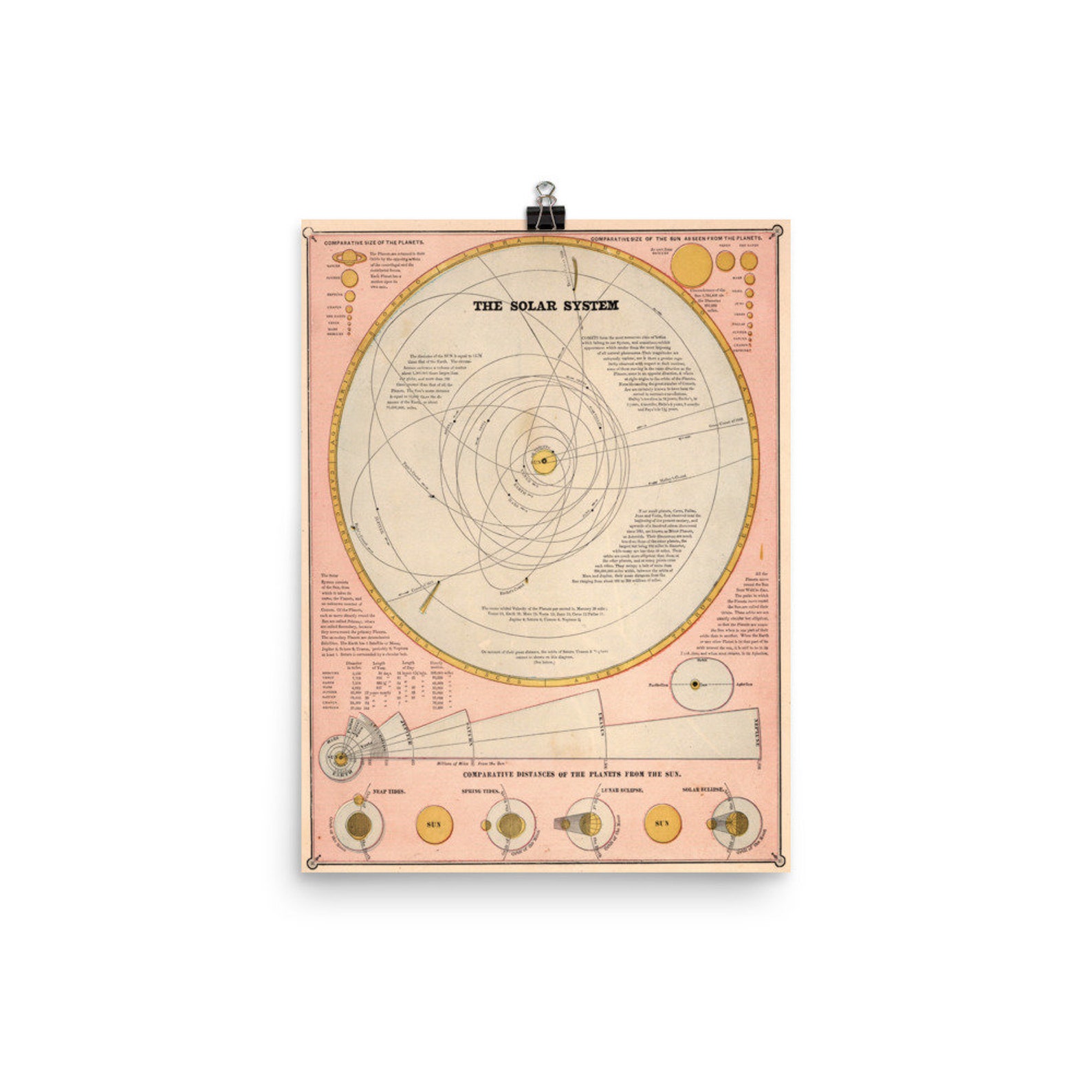 Old Solar System Map 1883 Vintage Astronomy Atlas Poster - Etsy