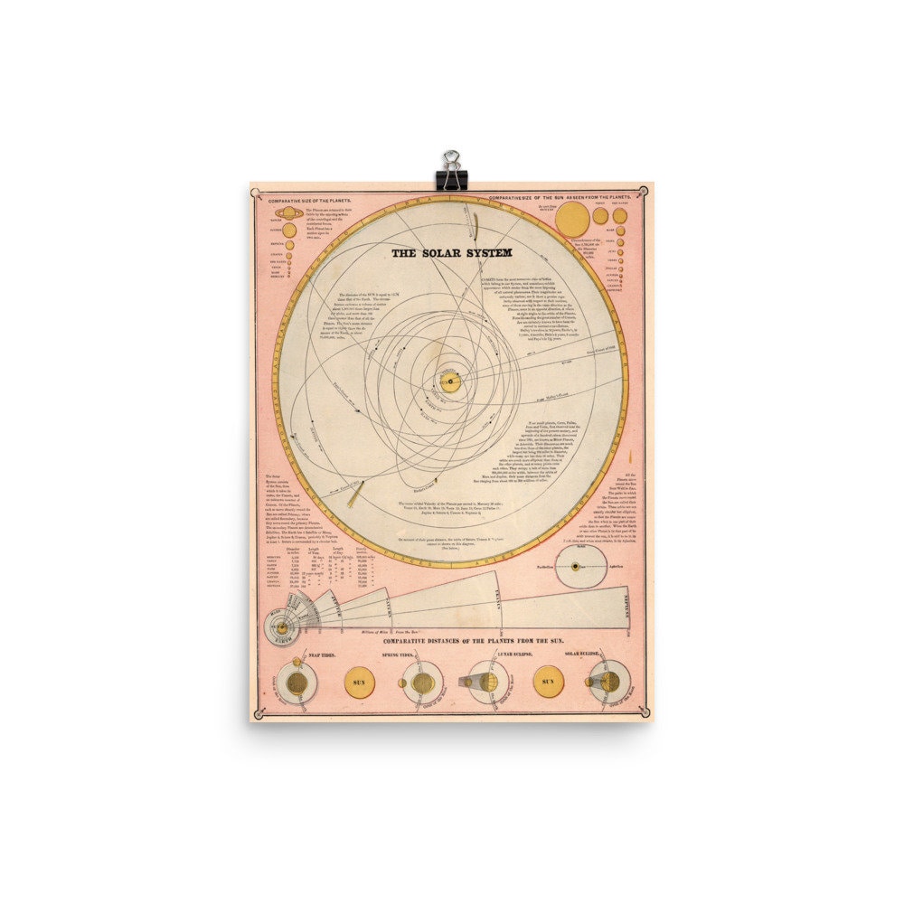 Old Solar System Map 1883 Vintage Astronomy Atlas Poster - Etsy
