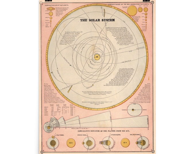 Old Solar System Map 1900 Vintage Astronomy & Space Chart - Etsy