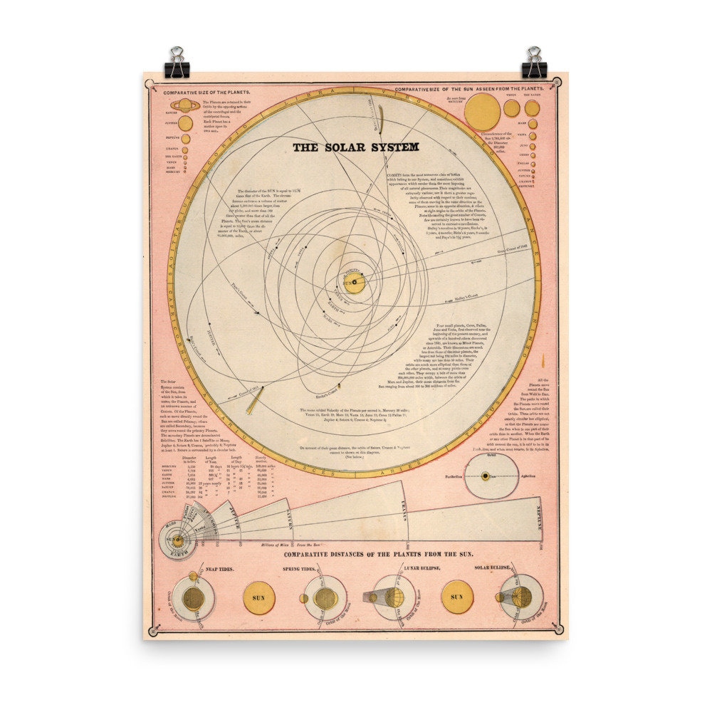 Map Of The Solar System With Distances From The Sun
