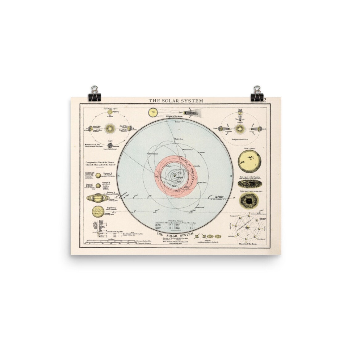 Old Solar System Map 1900 Vintage Astronomy & Space Chart - Etsy