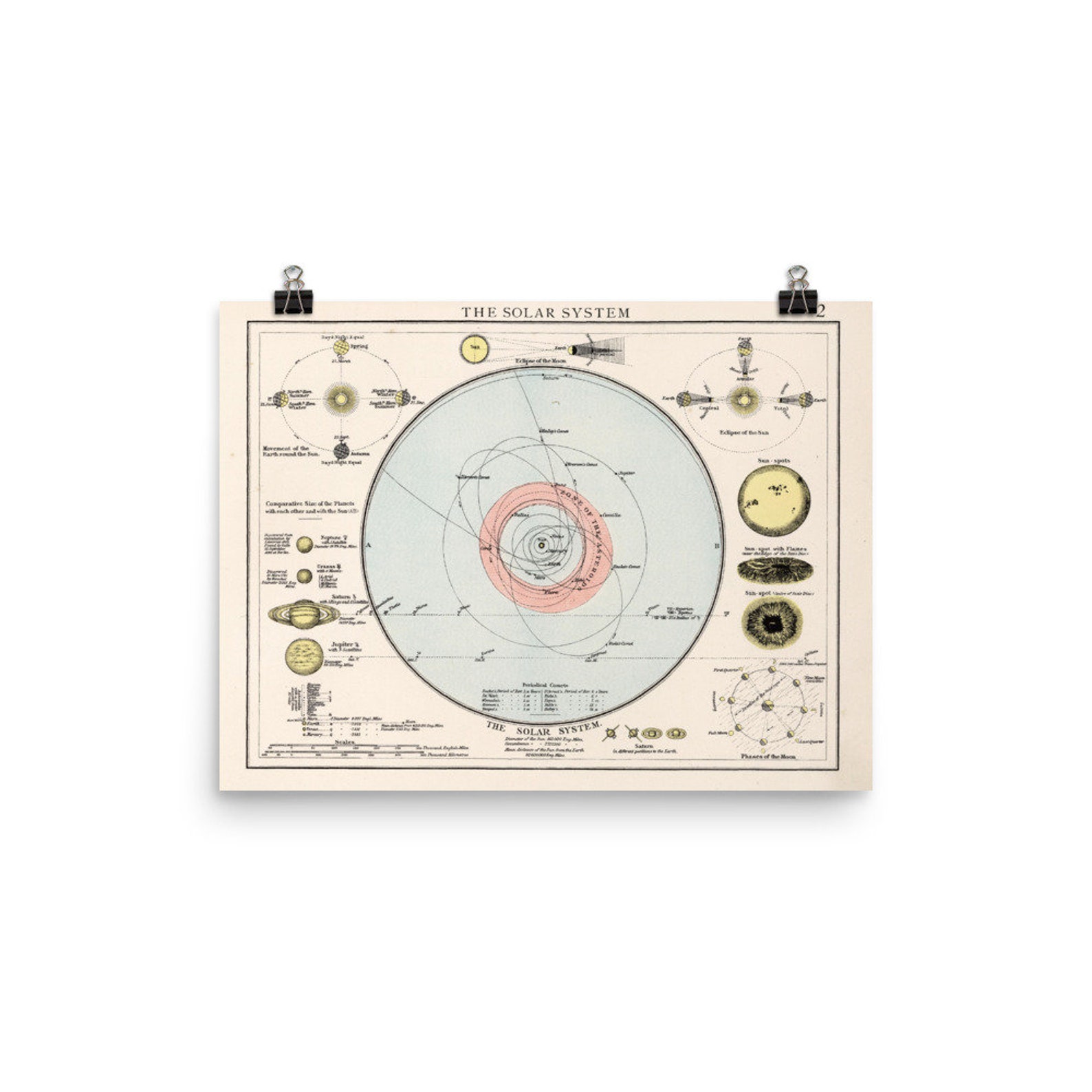 Old Solar System Map 1900 Vintage Astronomy & Space Chart - Etsy